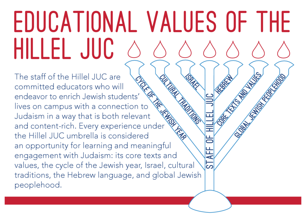 Hillel Educational Values (2) - Hillel JUC of Pittsburgh : Hillel JUC of Pittsburgh